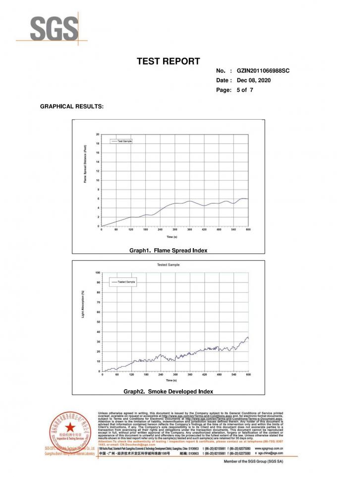 Fire Proof Certification ASTM E84 Artificial Pine Tree
